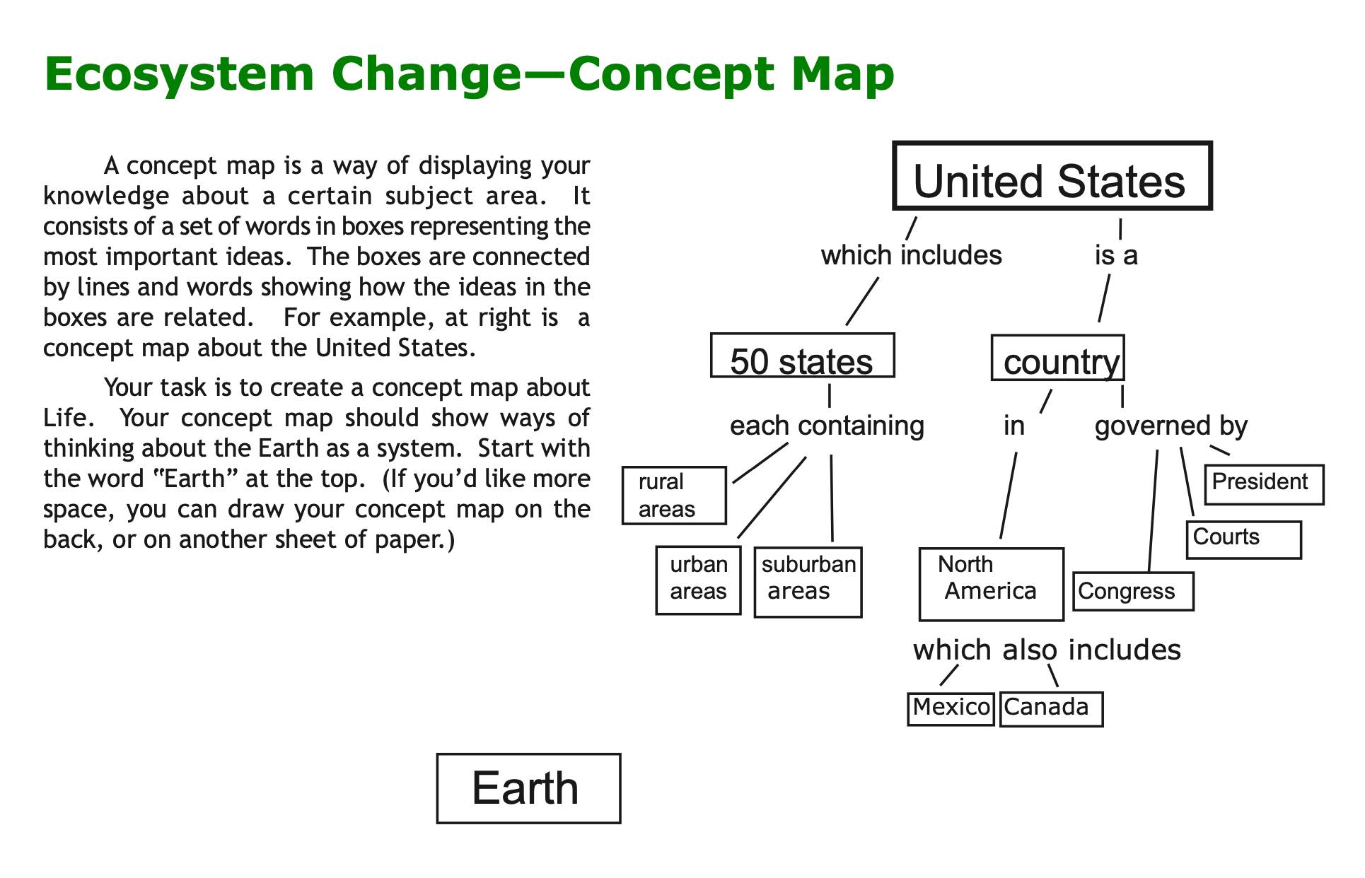TG Ecosystem Change – Global Systems Science