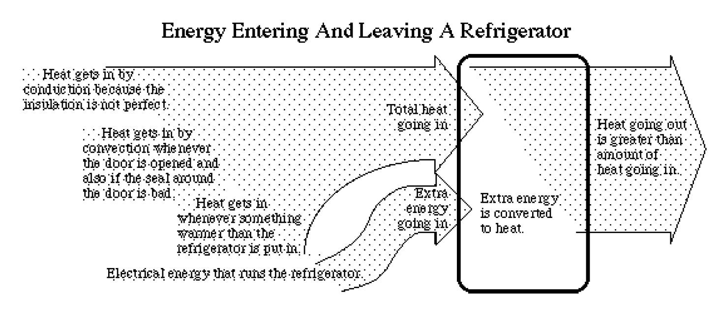 TG Energy Use – Global Systems Science