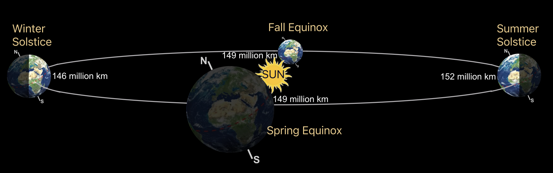 The Solar Calendar – Global Systems Science